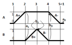 How to Develop Multiple-actuator Pneumatic Circuits Using the Cascade ...