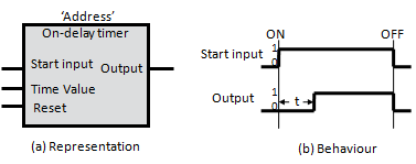 The Essence of Programmable Logic Controllers (PLCs) – FLUIDSYS ...