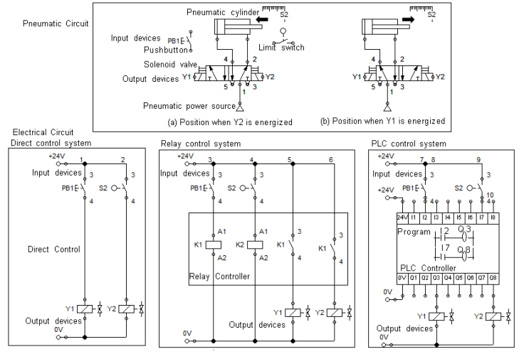 Relay Controllers Vs PLC Controllers – An Insight into their Circuitry ...