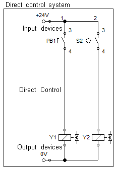 Relay Controllers Vs PLC Controllers – An Insight into their Circuitry ...