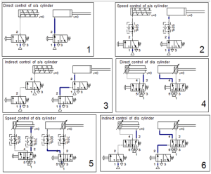Typical Single Cylinder Pneumatic Circuits – FLUIDSYS TRAINING CENTRE ...