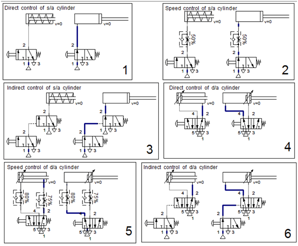 Typical Single Cylinder Pneumatic Circuits – FLUIDSYS TRAINING CENTRE ...