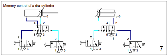 Typical Single Cylinder Pneumatic Circuits – FLUIDSYS TRAINING CENTRE ...