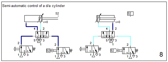 Typical Single Cylinder Pneumatic Circuits – FLUIDSYS TRAINING CENTRE ...