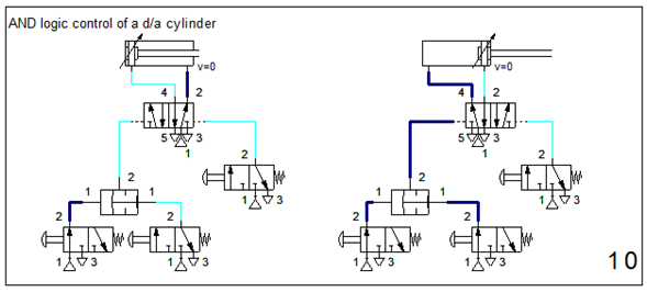 Typical Single Cylinder Pneumatic Circuits – FLUIDSYS TRAINING CENTRE ...